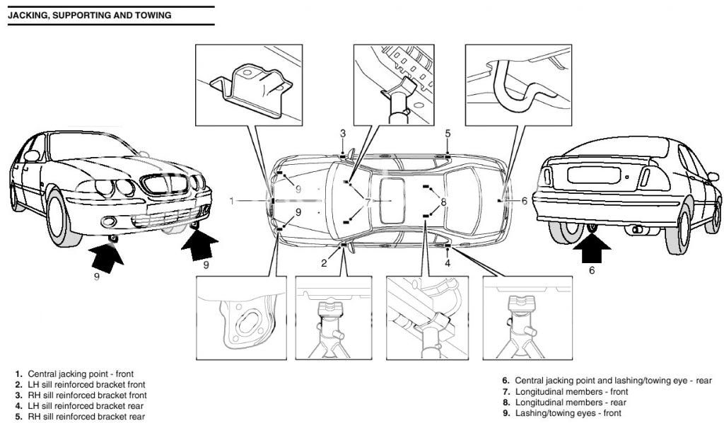 Front jacking points | MG-Rover.org Forums